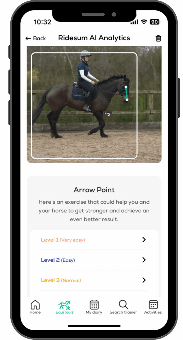 All there is to know about AI Horse Analytics | Ridesum