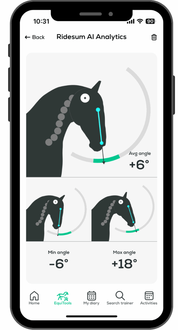 AI Horse Analytics – Ridesum