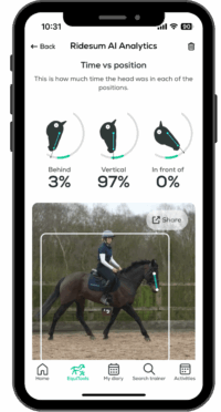 AI Horse Analytics – Ridesum